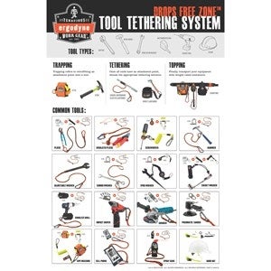 DROPPED AND FALLING OBJECTS | Ergodyne